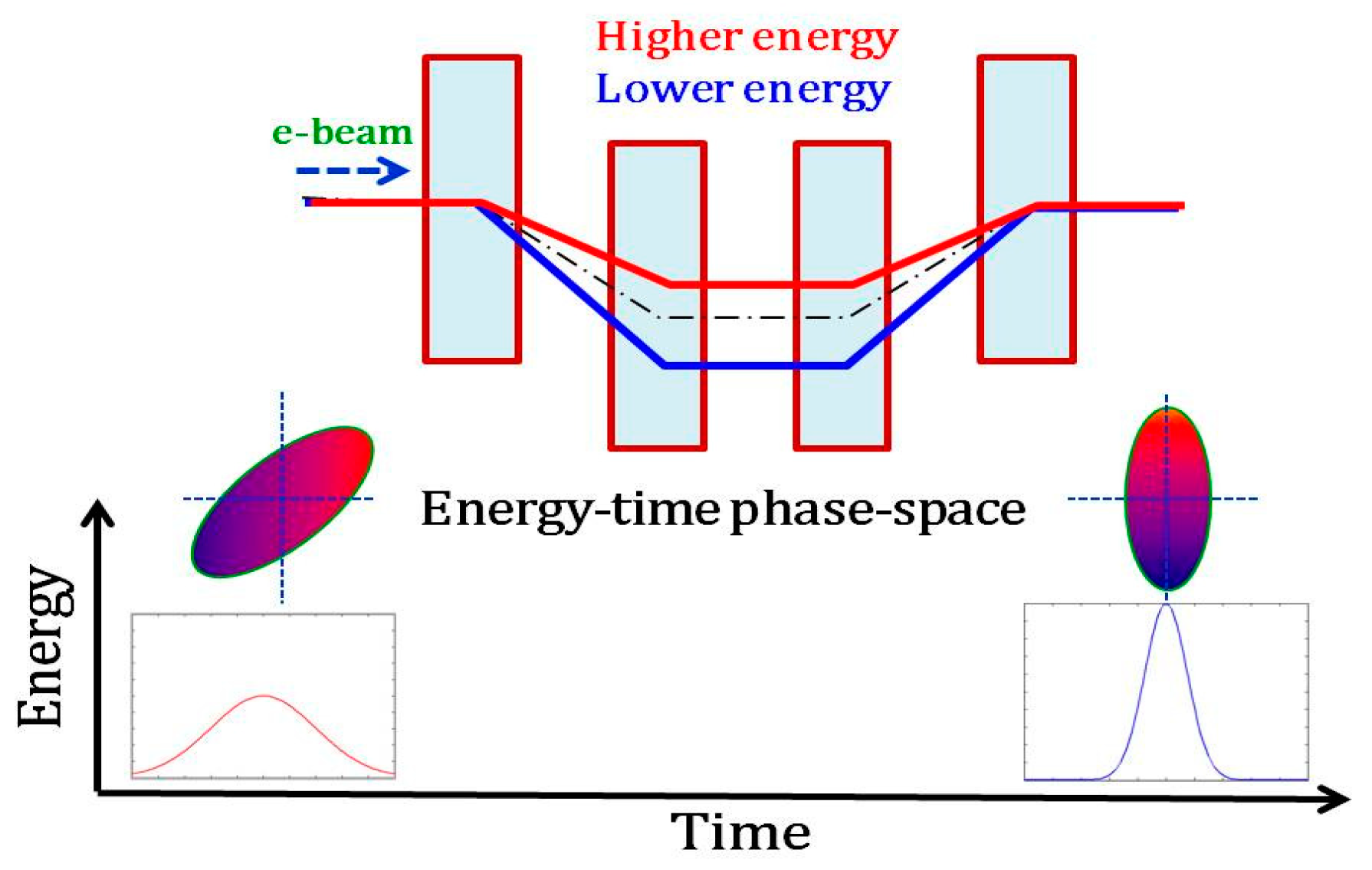 Manipulation of Laser Distribution to Mitigate the Space-Charge Effect ...