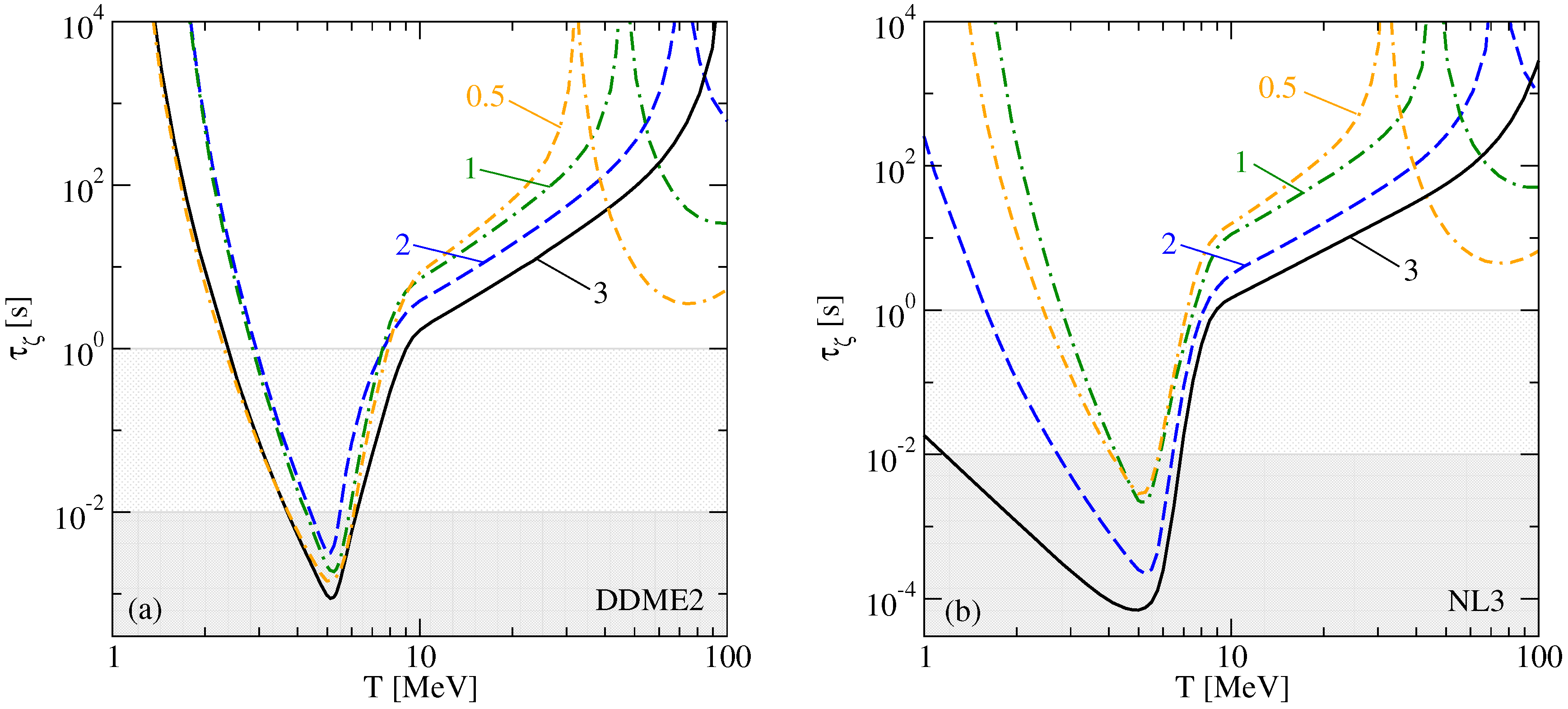 Bulk Viscous Damping of Density Oscillations in Neutron Star Mergers