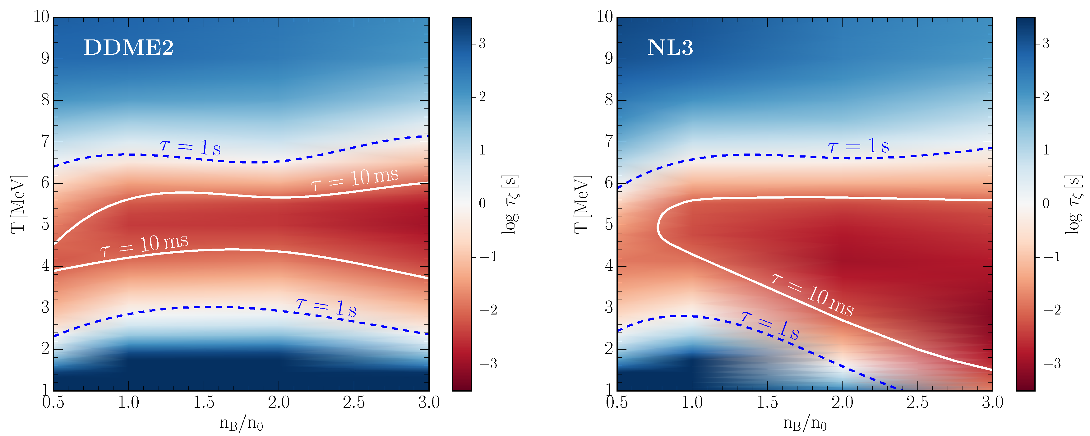 Bulk Viscous Damping of Density Oscillations in Neutron Star Mergers