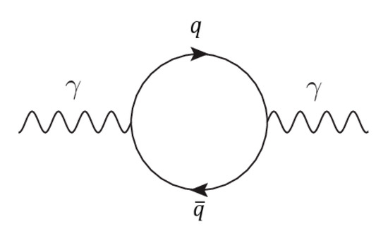 Direct Photons from Hot Quark Matter in Renormalized Finite-Time-Path QED