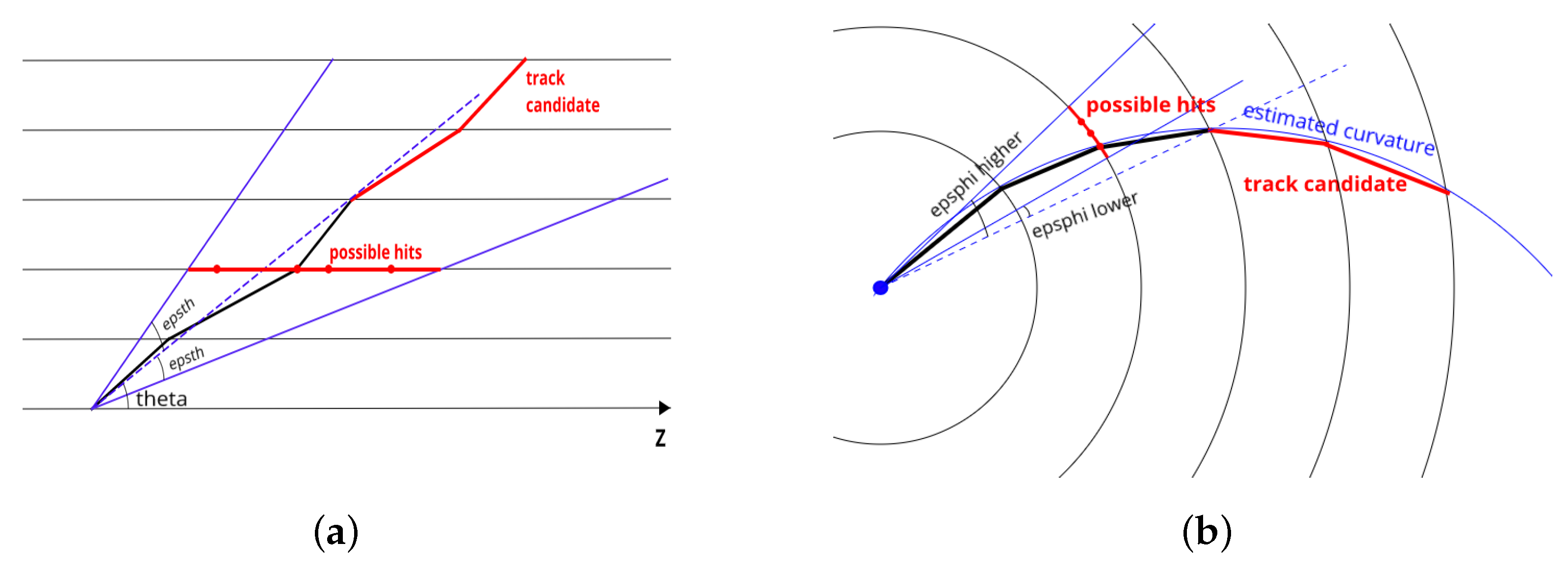 A Vector Finder Toolkit for Track Reconstruction in MPD ITS