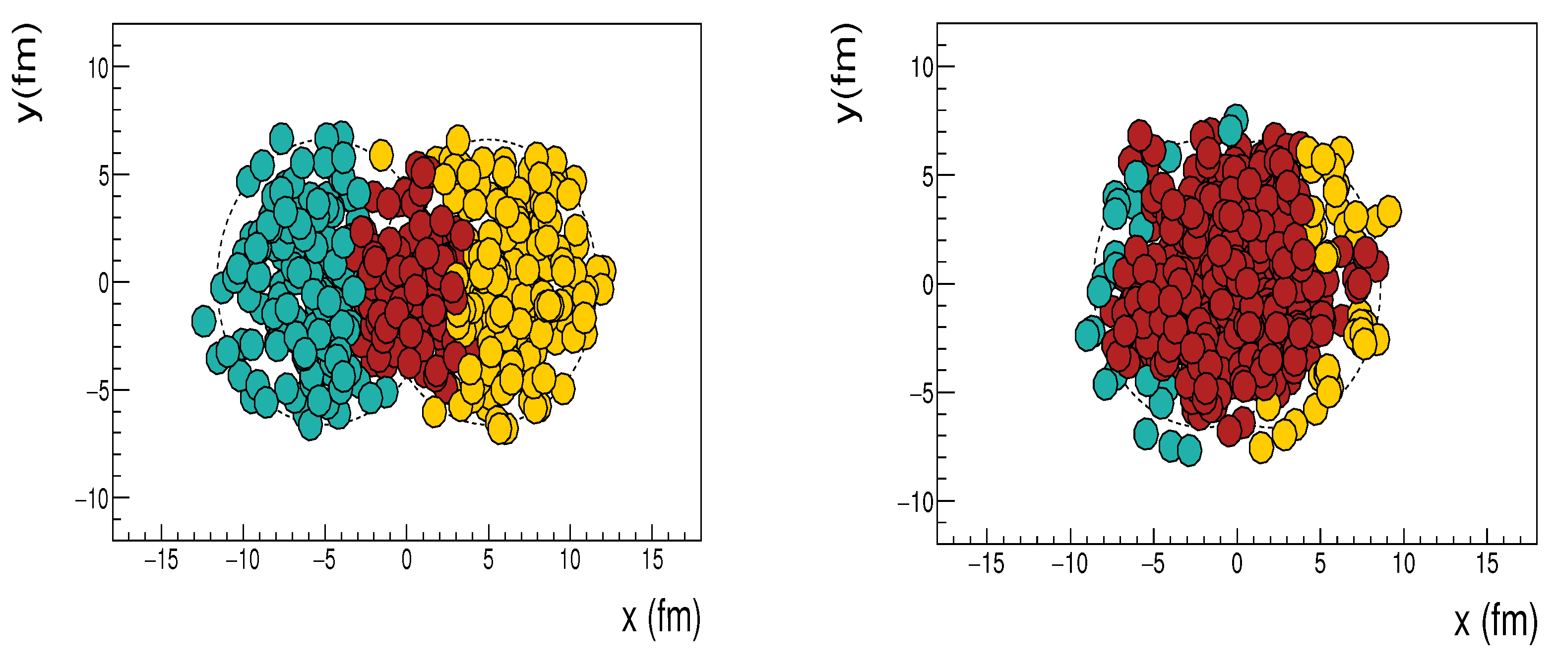 Particles Free Full Text Pre Equilibrium Clustering In Production