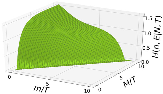 Particles | Topical Collection : High Energy Physics