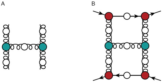Particles | Free Full-Text | Emergence of Hadron Mass and Structure