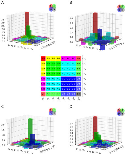 Particles | Free Full-Text | Emergence of Hadron Mass and Structure