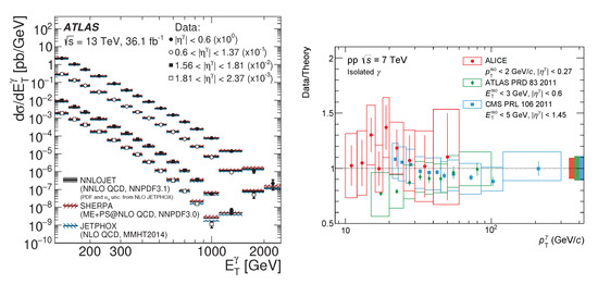 Direct Photon Production in Heavy-Ion Collisions: Theory and Experiment