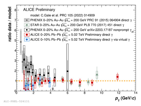 Direct Photon Production in Heavy-Ion Collisions: Theory and Experiment