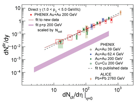 Direct Photon Production in Heavy-Ion Collisions: Theory and Experiment