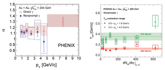 Direct Photon Production in Heavy-Ion Collisions: Theory and Experiment