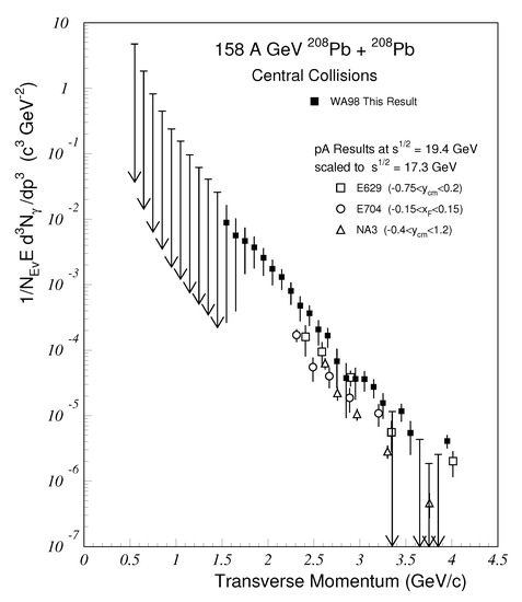 Direct Photon Production in Heavy-Ion Collisions: Theory and Experiment