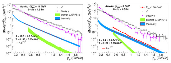 Direct Photon Production in Heavy-Ion Collisions: Theory and Experiment