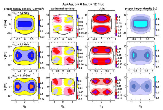 Particles | Free Full-Text | Λ Polarization and Vortex Rings in Heavy ...