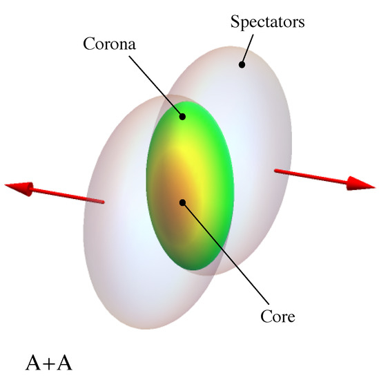 An Improved Core-Corona Model for Λ and Λ Polarization in Relativistic ...
