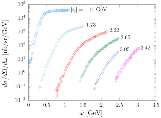 Testing the Paradigm of Nuclear Many-Body Theory