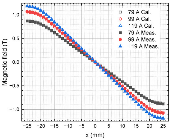 Development of Type A Quadrupole Magnet for Siam Photon Source II