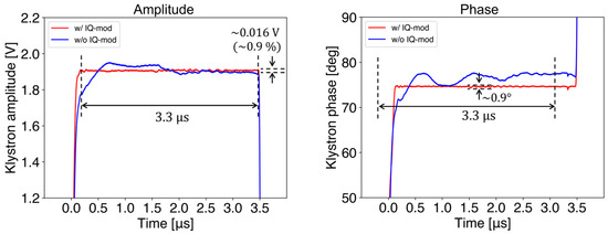 Amplitude and Phase Control of RF Pulse Using IQ Modulator to Improve ...