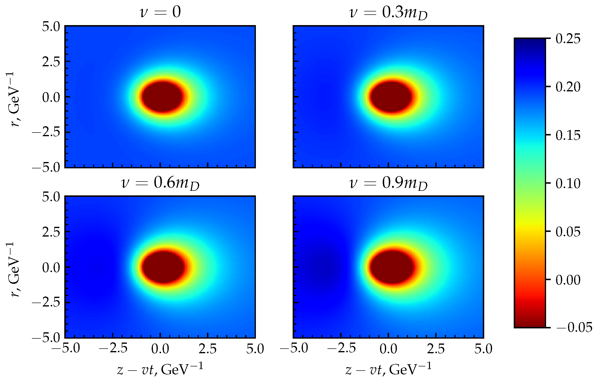 Effect of a Wake-Field on the Dissociation of Quarkonium in Collisional ...
