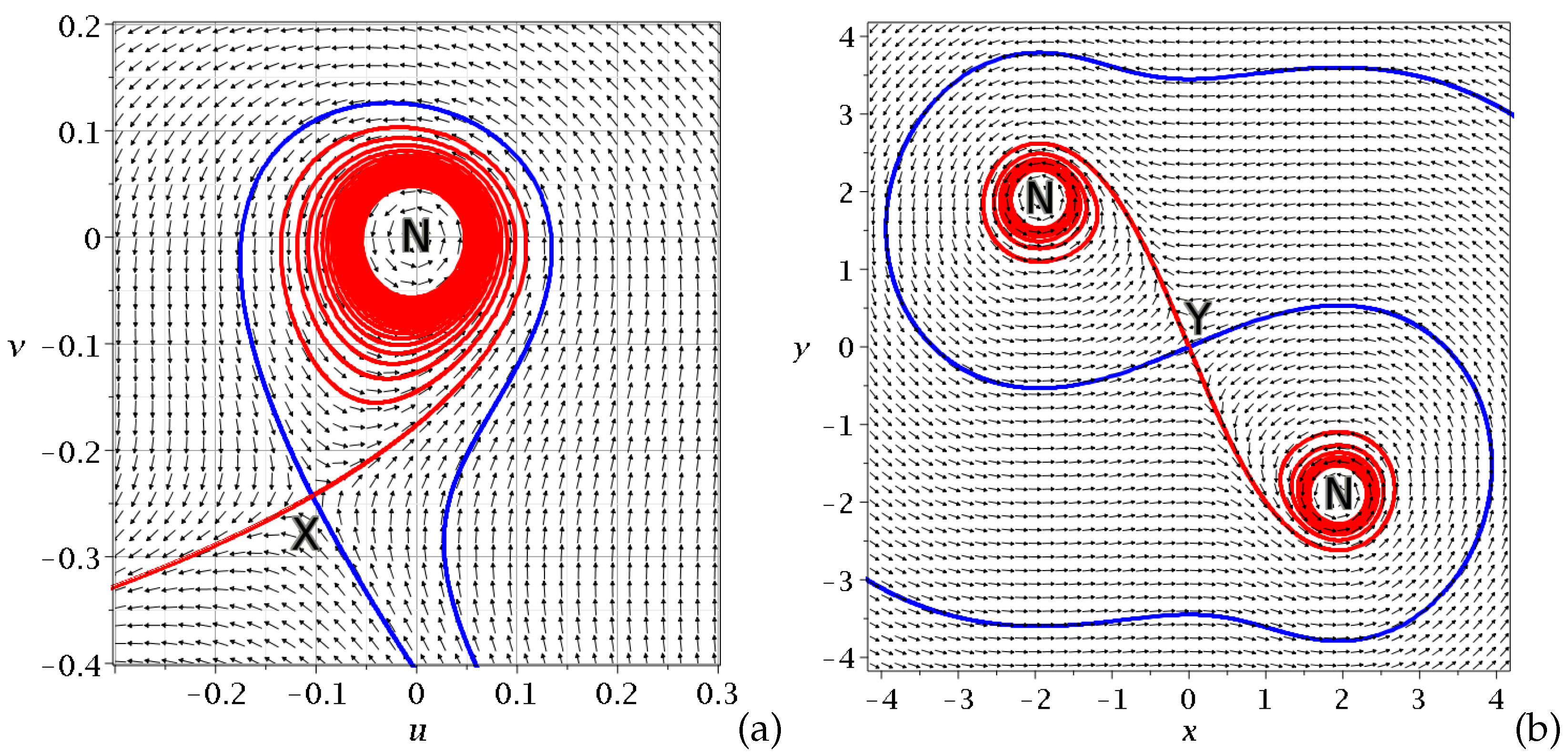Order, Chaos and Born’s Distribution of Bohmian Particles
