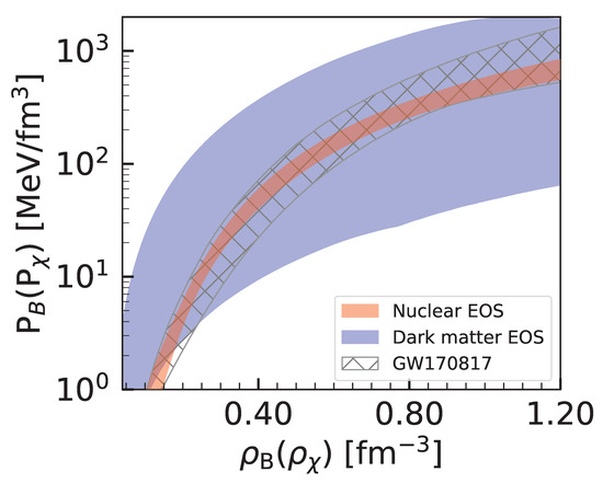 Towards Uncovering Dark Matter Effects on Neutron Star Properties: A ...
