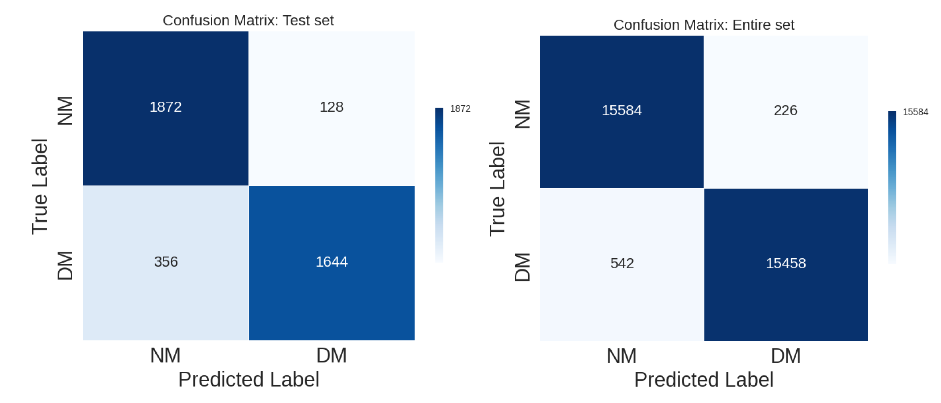 Particles | Free Full-Text | Towards Uncovering Dark Matter Effects on ...