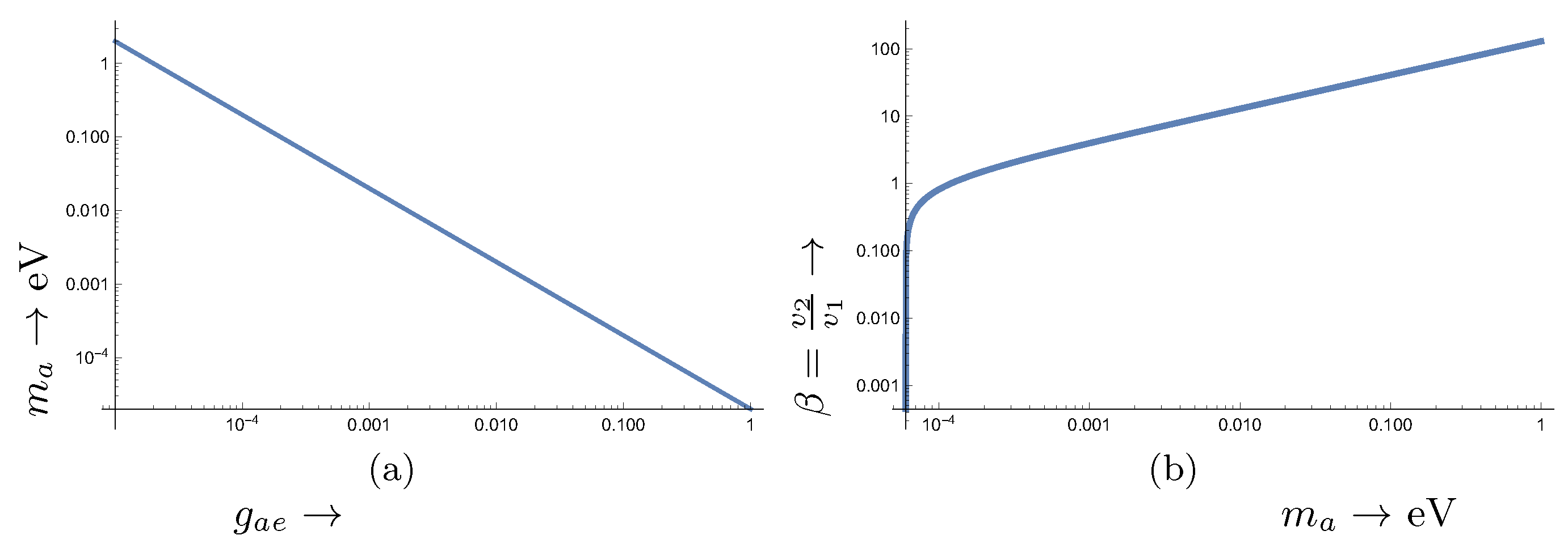 Searching for Dark Matter Axions via Atomic Excitations