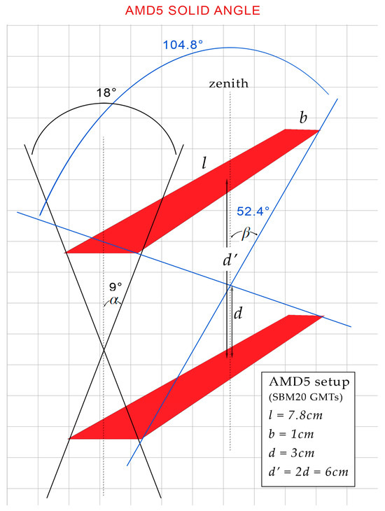 Transforming DIY Geiger Counter Kits into Muon Detectors for Education ...