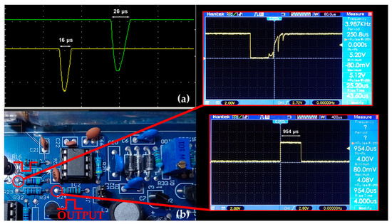 Transforming DIY Geiger Counter Kits into Muon Detectors for Education ...