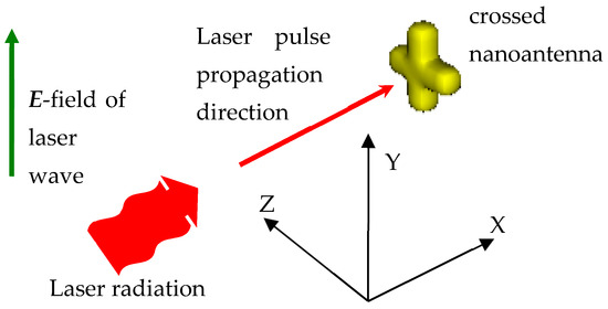 Ionization Dynamics in Matter with Gold Nanoparticles upon Laser Irradiation of Various ...
