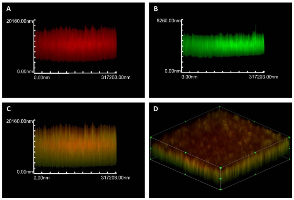 Waterborne Pathogens: Detection Methods and Challenges