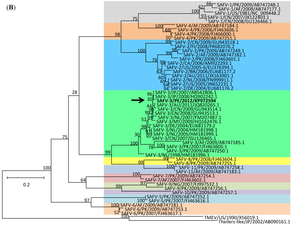 Pathogens | Special Issue : Respiratory Pathogens