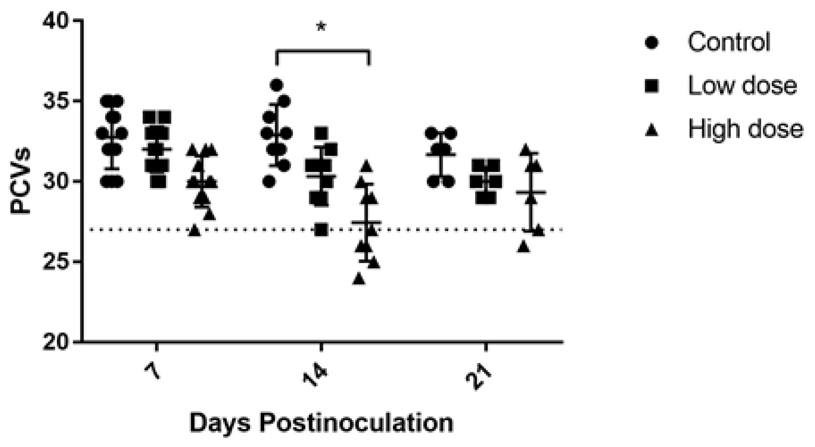Pathogens | Free Full-Text | Oral Inoculation of Specific-Pathogen-Free ...