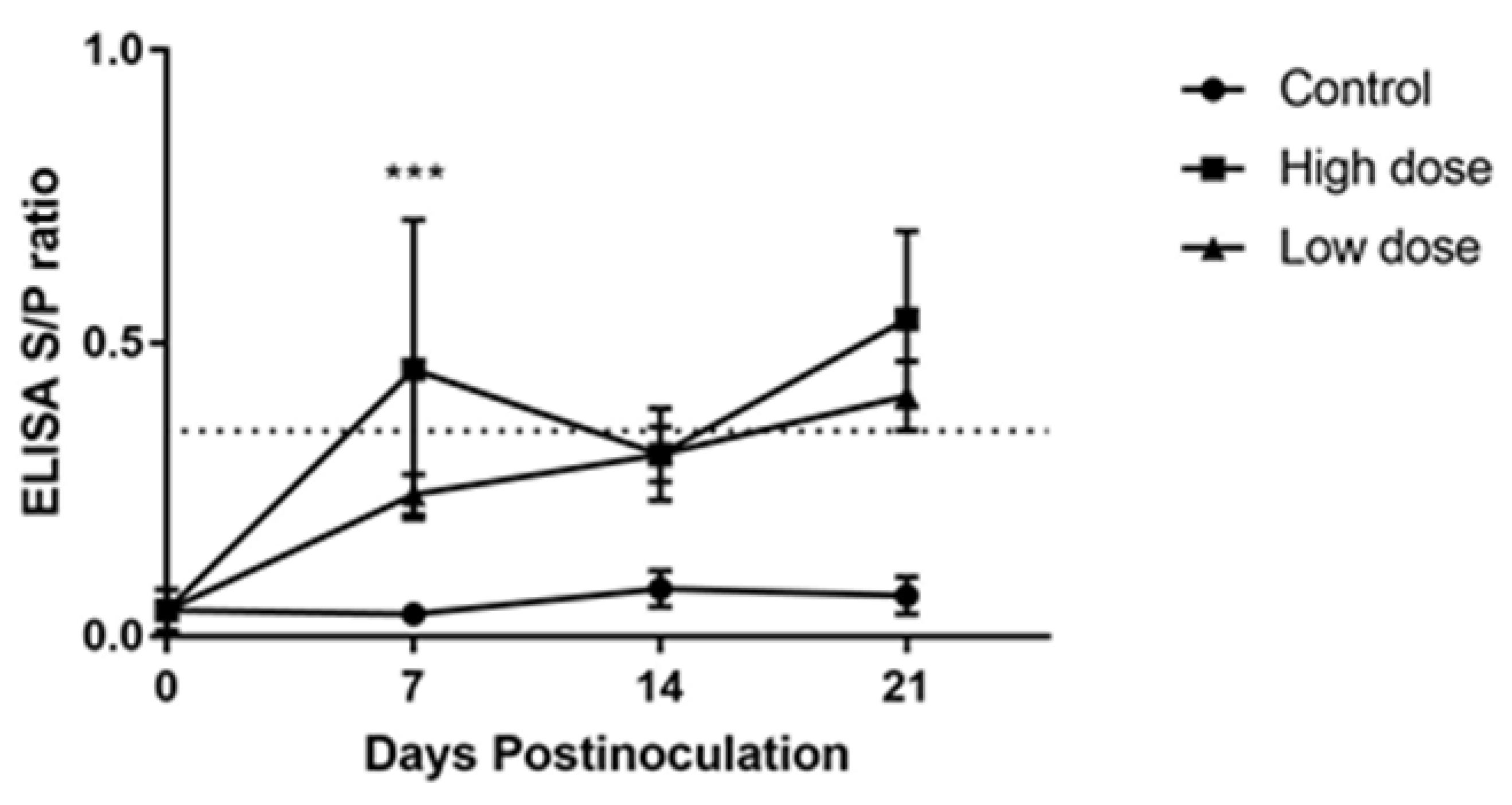 Pathogens | Free Full-Text | Oral Inoculation of Specific-Pathogen-Free ...