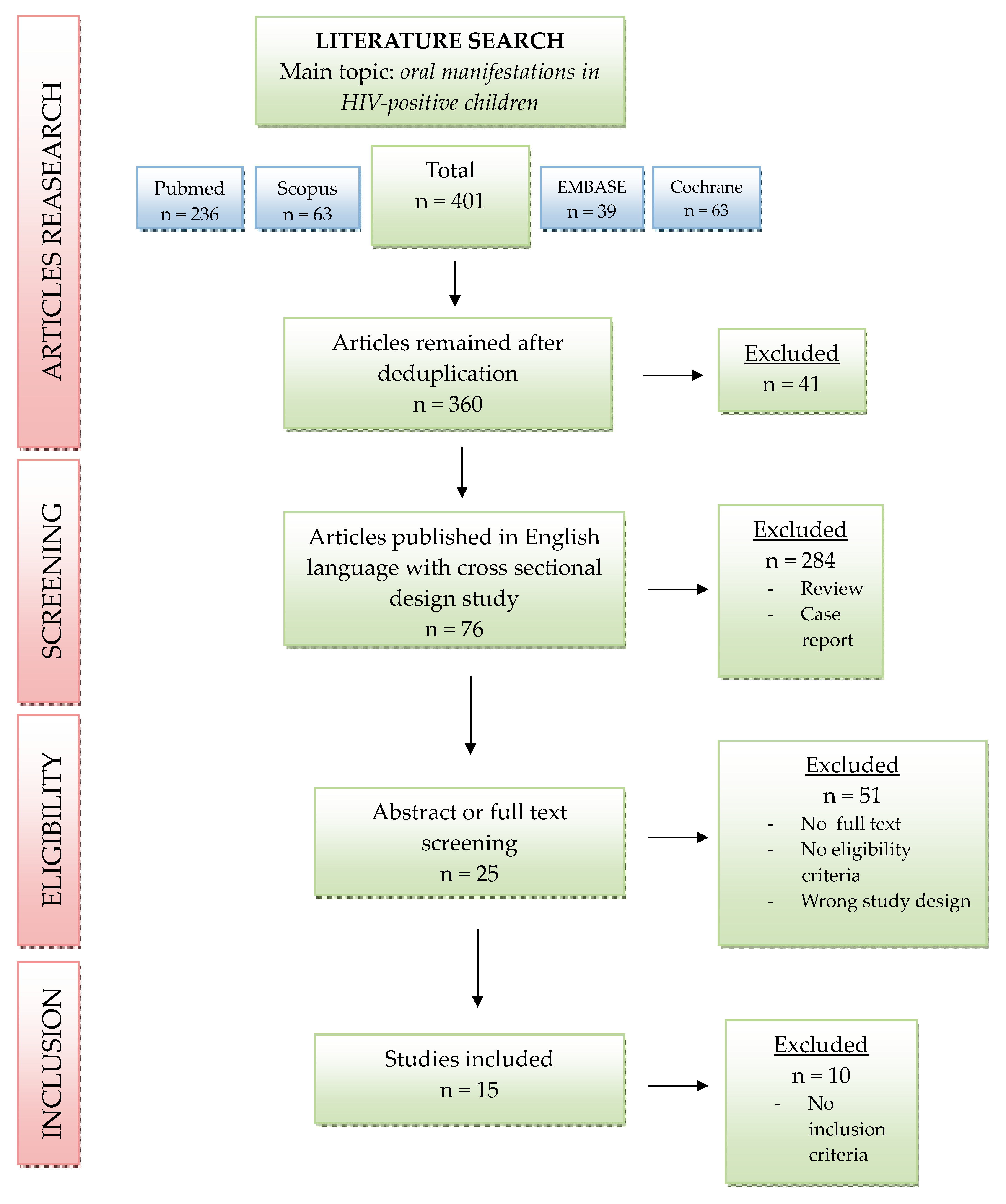 Aids Patient Zero Diagram