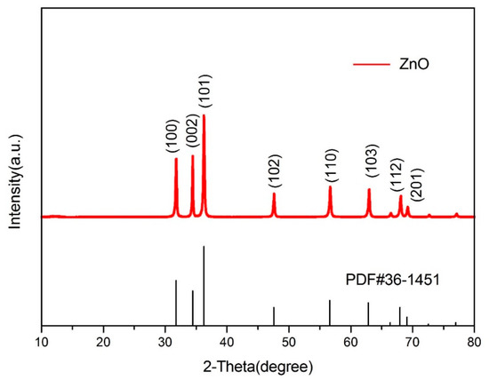 ZnO Nanoflower-Based NanoPCR as an Efficient Diagnostic Tool for Quick ...
