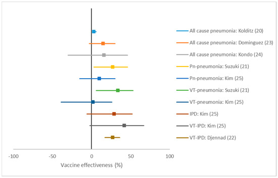 A Systematic Review of Studies Published between 2016 and 2019 on the ...