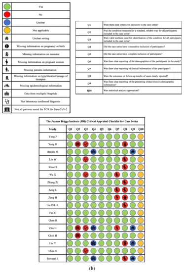Pathogens | Free Full-Text | COVID-19 in Pregnant Women and Neonates: A ...