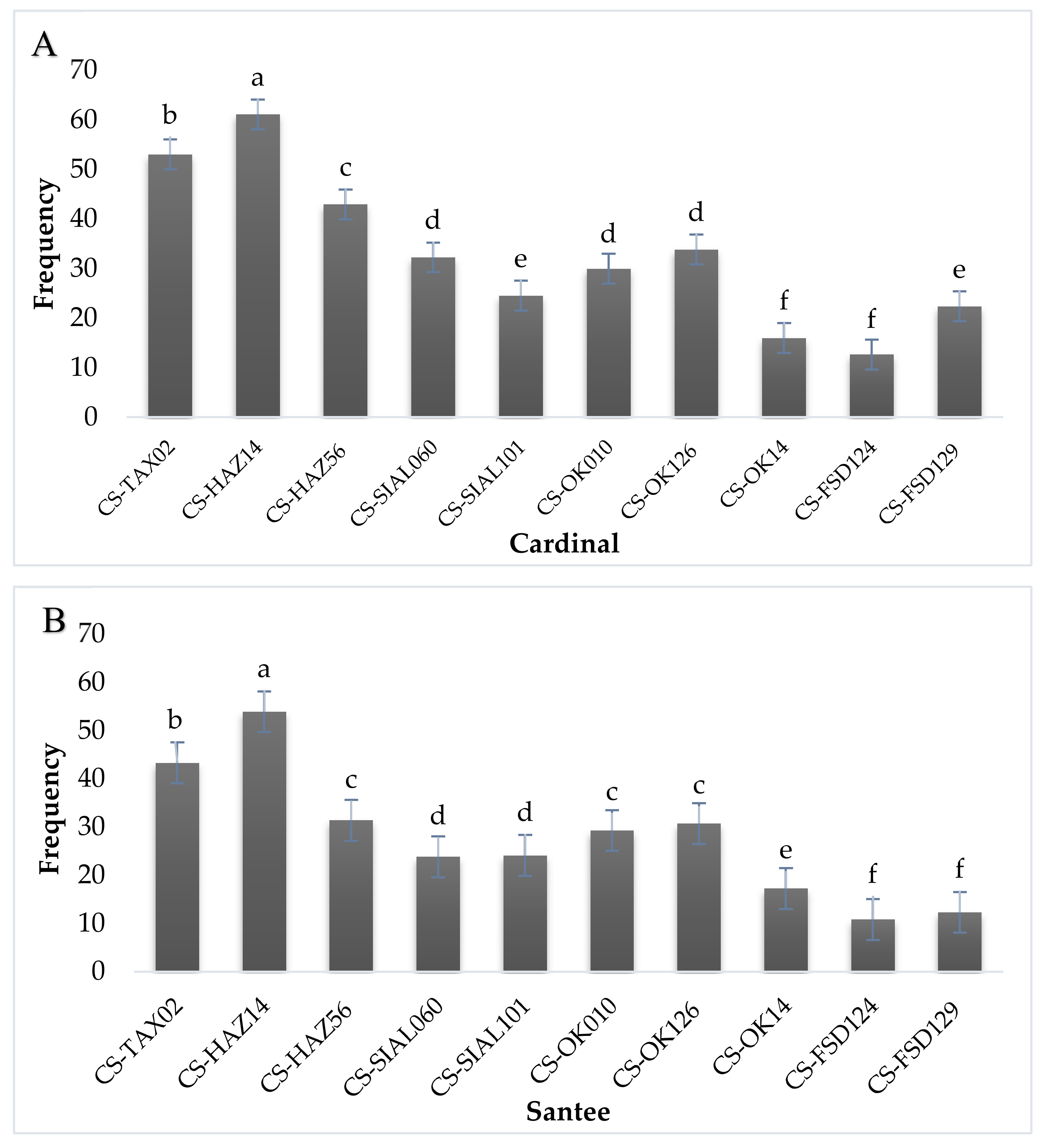 Pathogens | Free Full-Text | Investigation of Streptomyces scabies ...