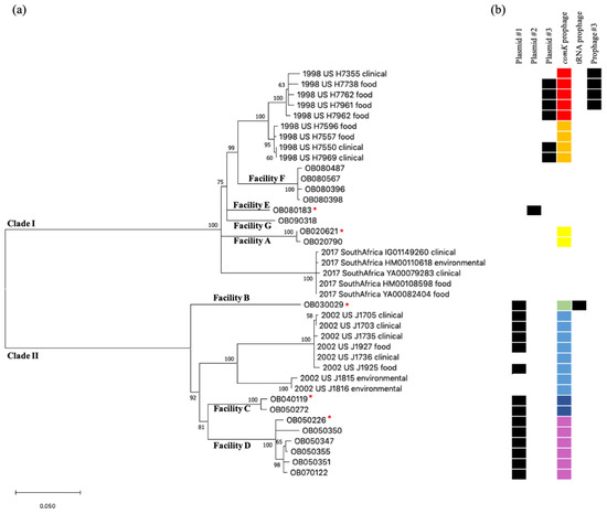 Pathogens | Special Issue : Listeria monocytogenes Pathogenesis