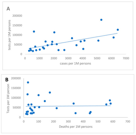 Pathogens | Free Full-Text | Estimating the Percentage of a Population ...