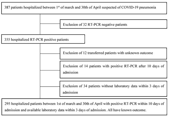 Pathogens | Free Full-Text | Predictive Accuracy of COVID-19 World ...