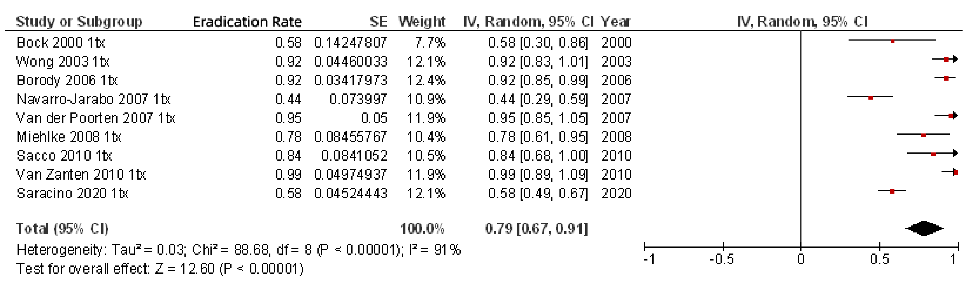 Rifabutin for the Treatment of Helicobacter pylori Infection: A Review