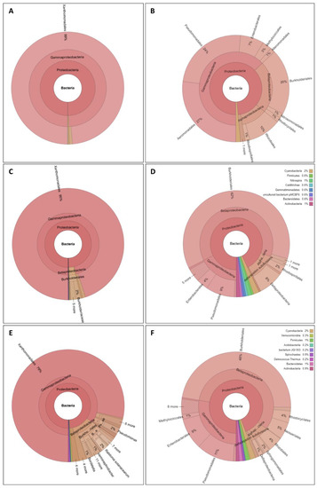 Pathogens | An Open Access Journal from MDPI