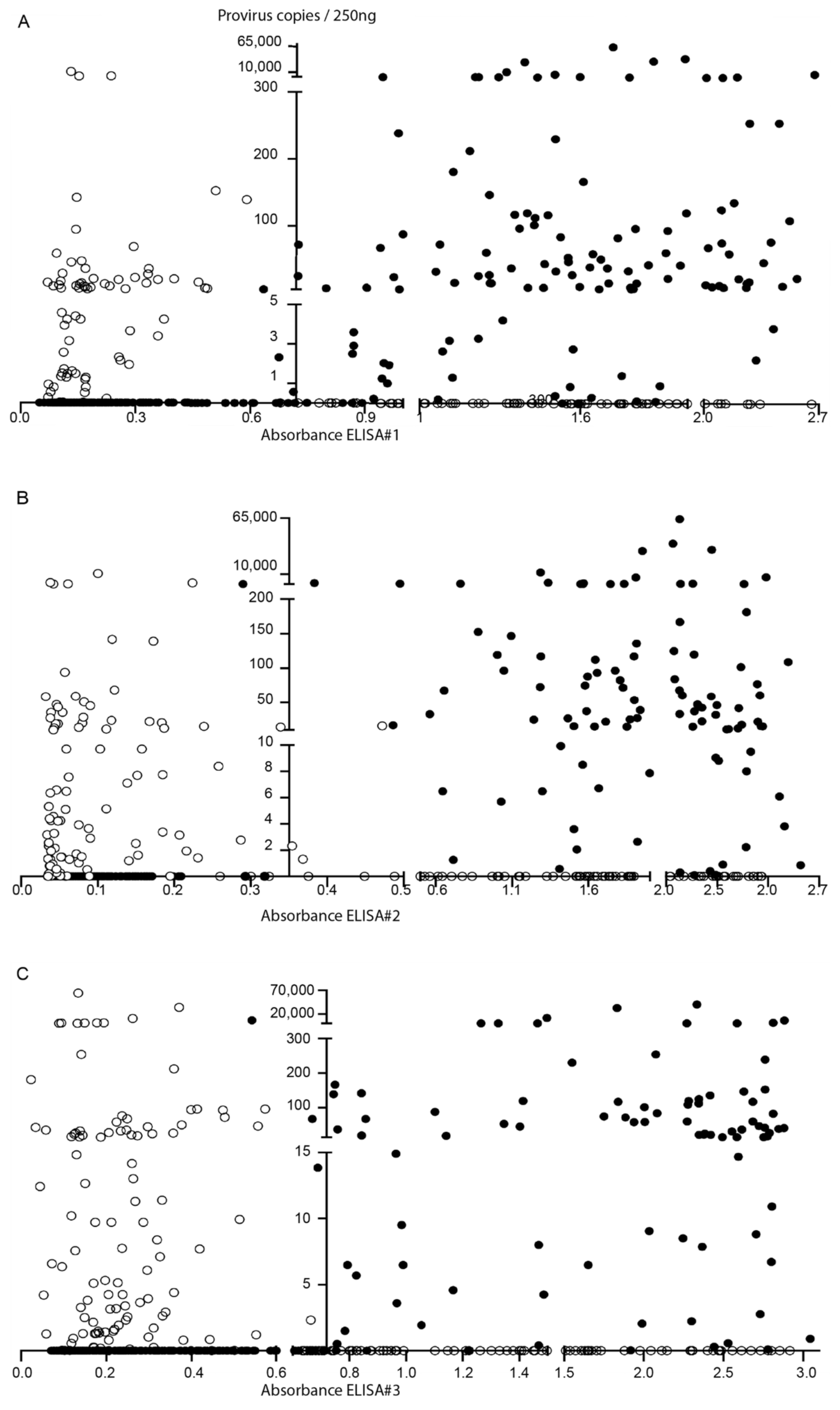 Accurate Diagnosis of Small Ruminant Lentivirus Infection Is Needed for ...