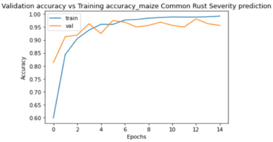 Automatic Fuzzy Logic-Based Maize Common Rust Disease Severity Predictions with Thresholding and ...