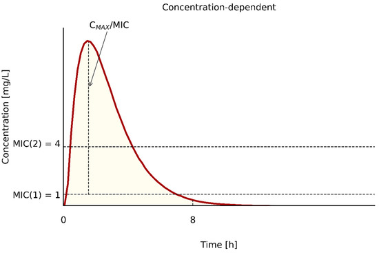 The Minimum Inhibitory Concentration of Antibiotics: Methods ...