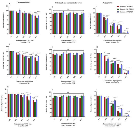 Corynebacterium accolens Has Antimicrobial Activity against ...