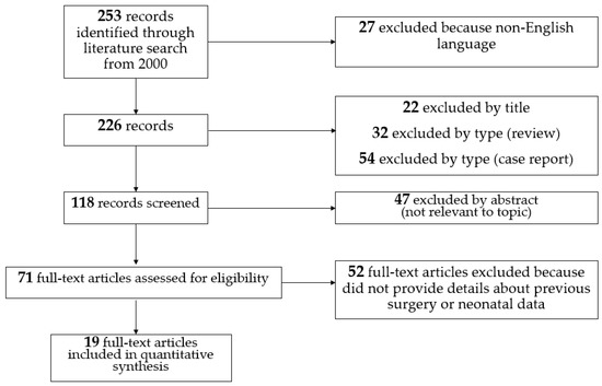 Invasive Candida Infections in Neonates after Major Surgery: Current ...