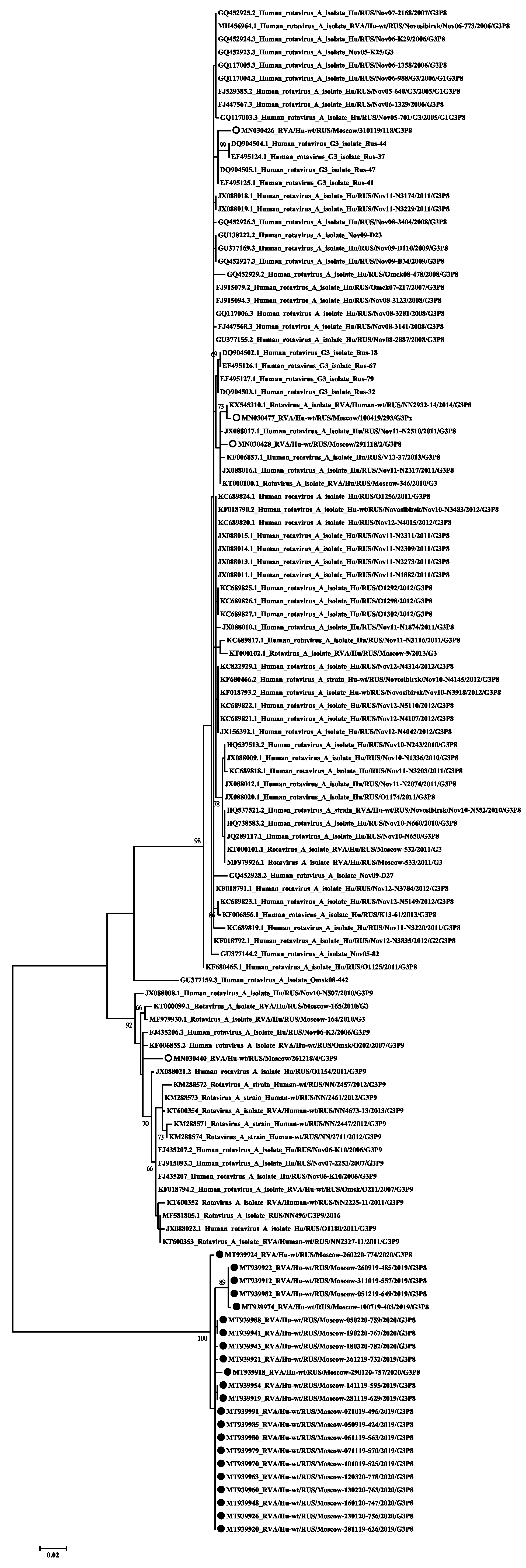 Prevalence and Genetic Diversity of Group A Rotavirus Genotypes in ...