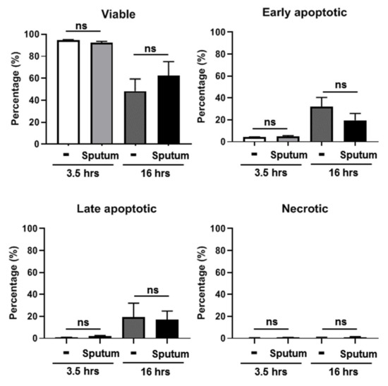 Cystic Fibrosis Sputum Impairs the Ability of Neutrophils to Kill ...