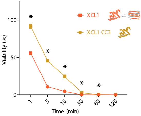Metamorphic Protein Folding Encodes Multiple Anti-Candida Mechanisms in ...